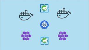 Online Course Develop Deploy Java Springboot App On Kubernetes Cluster From Udemy Class Central