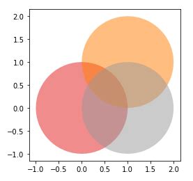 TypeError Polygon Object Is Not Iterable When Looping Through Overlapping Polygons In