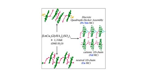 High Nuclearity Assemblies And One Dimensional 1d Coordination