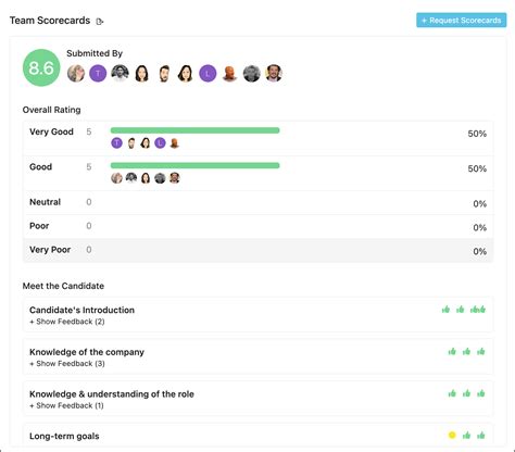 Interview Scorecard What It Is And Why You Need One Breezy Hr