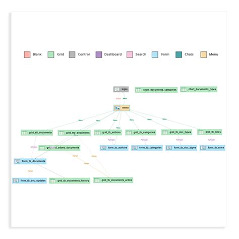 Interface Scriptcase Recursos Scriptcase