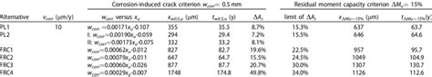 Corrosion Induced Crack Width Under Uniform Corrosion And Check Of The Download Scientific