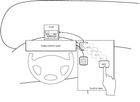 Moving Widgets To Other Displays With A Touch Gesture Driver View Download Scientific Diagram