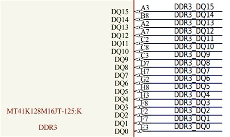Datasheet Is Data Width Of An External DDR Memory The Same As The Pins Used To Transfer Data