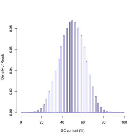 RSeQC An RNA Seq Quality Control Package RSeQC Documentation