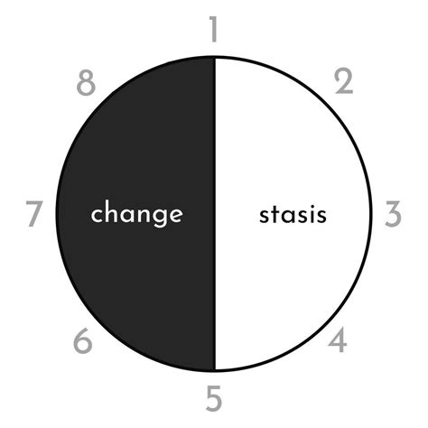 The Plot Embryo For Romance Stories Lyss Em Editing