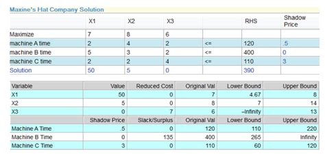 Solved The Following Is A Linear Programming Model For Chegg