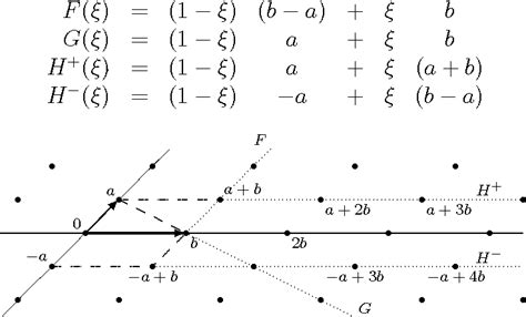 Figure 2 From The Generalized Gauss Reduction Algorithm Semantic Scholar