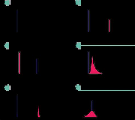 Multipath Interference Chronoptics
