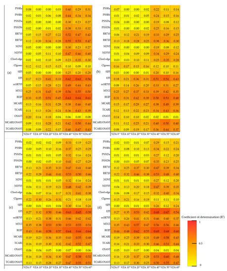 Remote Sensing Free Full Text Monitoring The Vertical Distribution Of Maize Canopy