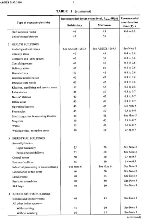 Sound What Does It All Mean