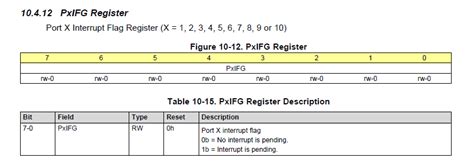Msp432p401r Launchpad S2 Gpio Interrupt Bug Msp Low Power