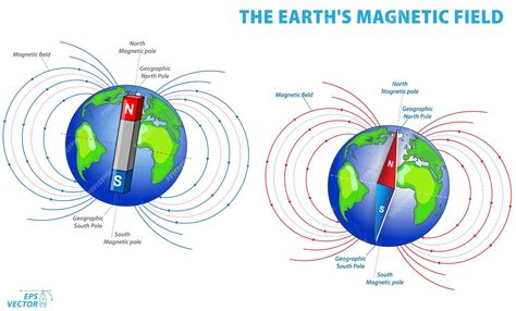premium vector the earth magnetic field or geomagnetic field isolated
