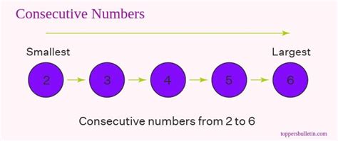 Definition Examples What Are Consecutive Numbers Toppers Bulletin