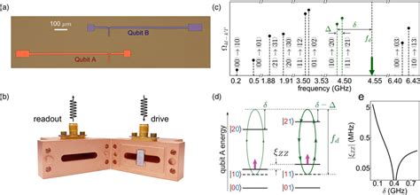differential ac stark shift in a two fluxonium circuit a false color