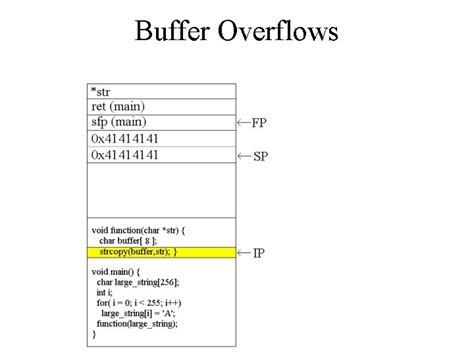 Buffer Overflow Process Memory Organization Process Memory Organization