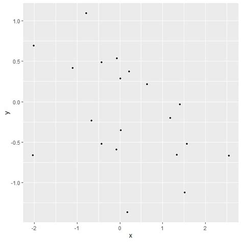 How To Change Default Point Size Of Geom Point In R