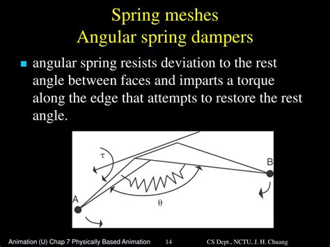 Ppt Chap 7 Physically Based Animation Powerpoint Presentation Free Download Id733522