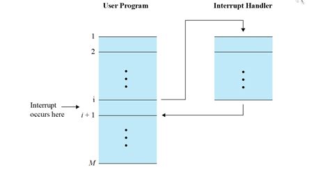 operating systems lecture 1 part 3 youtube