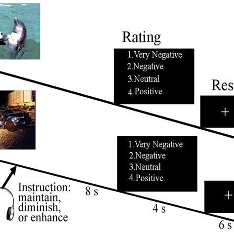 Task Design For Emotion Modification Examples Of Two Trials Are Shown Download Scientific
