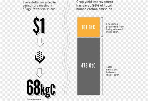 농업 로고 브랜드 녹색 경제 각도 본문 Png Pngegg