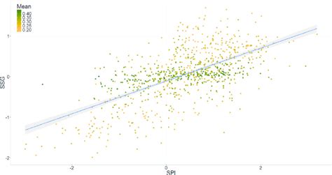 the relationship between standardized precipitation index spi and download scientific diagram