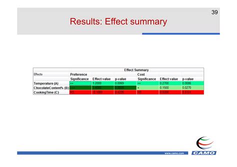 Bridging The Gap Between Data Knowledge Pdf
