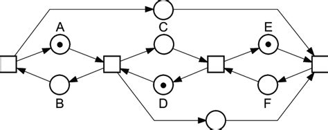 1 shows a marked graph download scientific diagram