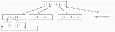 b tree，b tree详解（本人亲手画图，绝不同网上任意一篇文章） csdn博客