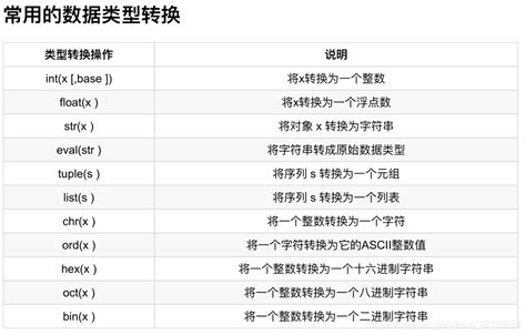 类型转换与字符串操作 Csdn博客