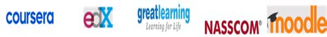 Elearning Bvrit Bv Raju Institute Of Technology Narsapur Telengana