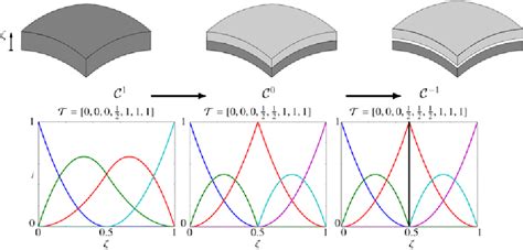 Figure 1 From Adaptive Modelling Of Delamination Growth Using Isogeometric Continuum Shell