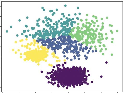 Clustering And Segmentation Approaches For Big Data Filtering Kaylee J Rosendahl
