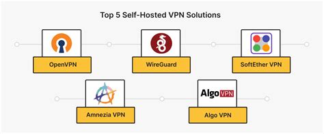 5 Best Self Hosted Vpn Solutions For Full Ip Address Control 5 Best Self Hosted Vpn Solutions For Full Ip Address Control