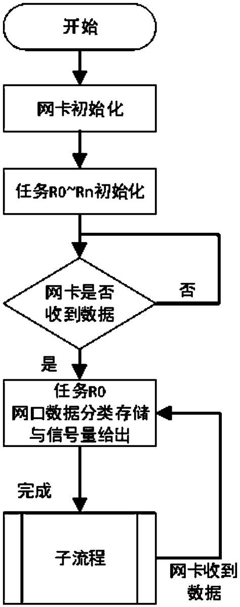Processing Method Of Application Layer Protocol Messages Between Single