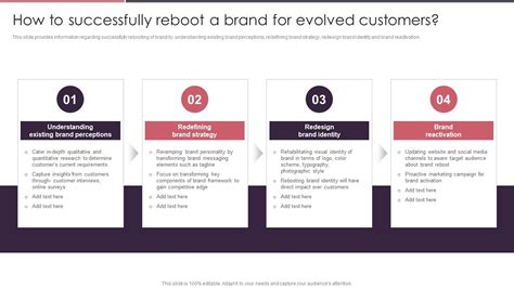 Rebranding Brand Fresh Face Development How To Successfully Reboot A Brand For Evolved Customers