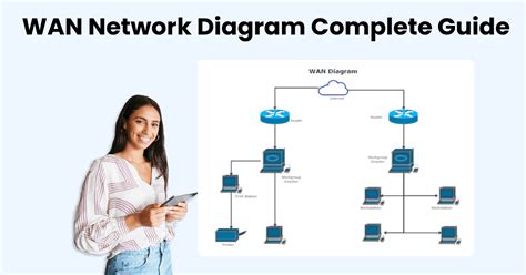 Connect Wan And Lan Diagram Network Diagram Examples