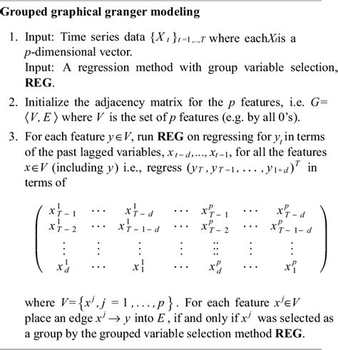 Generic Group Graphical Granger Modeling Method Download Scientific Diagram