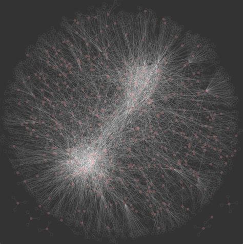Hive Plots Simplifying The Visualization Of Network Relations