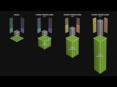 tensor cores in tensorflow reason town