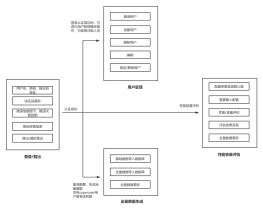 逻辑图逻辑流程图模板逻辑架构图怎么画 Processon模板社区