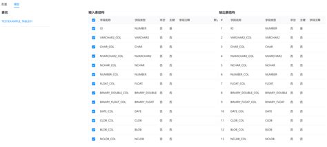 数据库 代立冬：基于apache Dorisseatunnel 实现多源实时数据仓库解决方案探索实践 个人文章 Segmentfault 思否