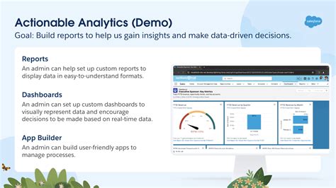 Introducing The Salesforce Admin Enablement Kit Salesforce Admins