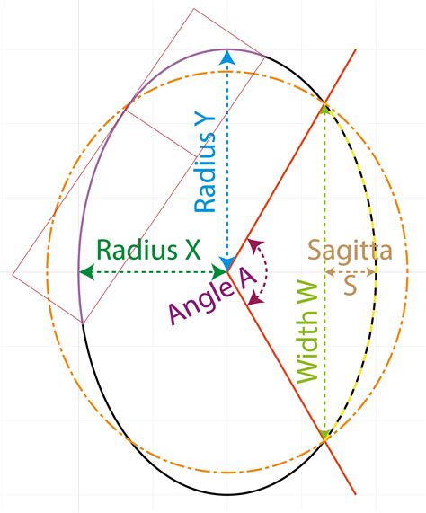 javascript given a fixed angle width and sagitta how can we calculate