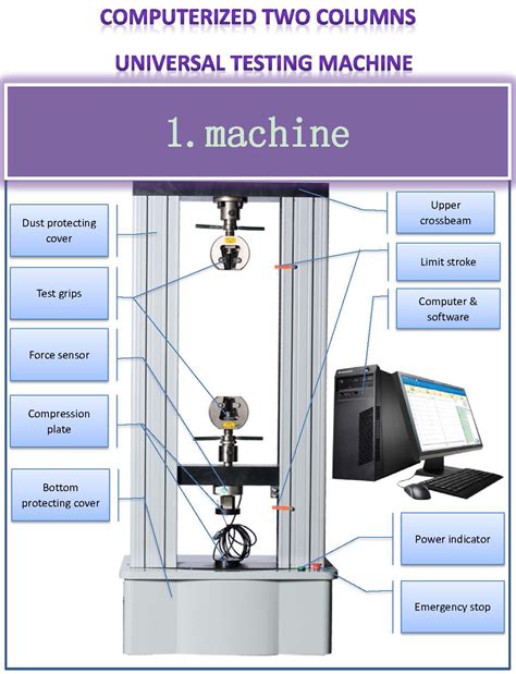 Iso 13426 Geocells Tensile Testing Machine