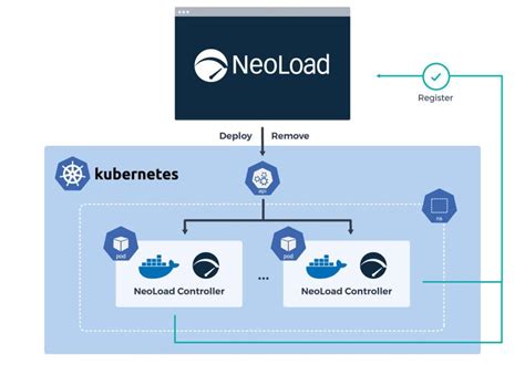 Architecture Concepts