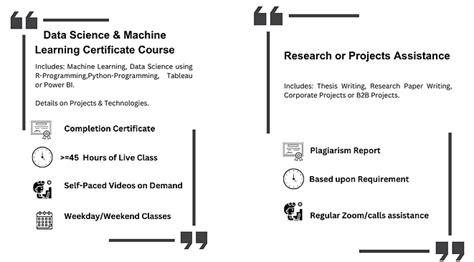 Edtech Data Analytics Academy Edbhoomi Learning Pvt Ltd