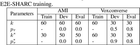 supervised hierarchical clustering using graph neural networks for