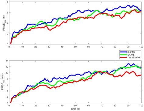 An Improved Adaptive Iterative Extended Kalman Filter Based On