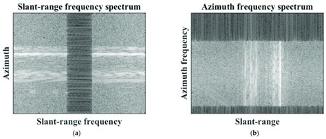 Frequency Spectrum Of Target Image A Slant Range Frequency Spectrum